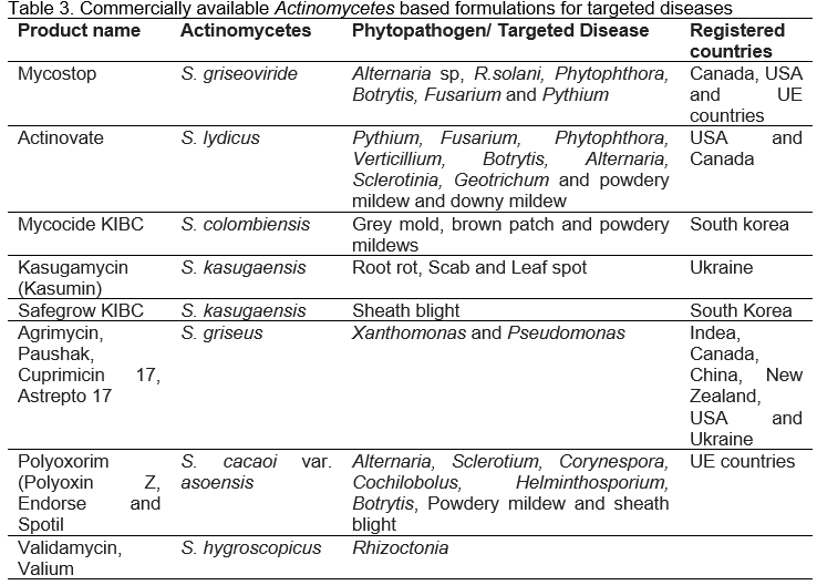 Microbial Formulations: An Alternative to Chemical Pesticides | Asia Pacific Biofertilizer and ...